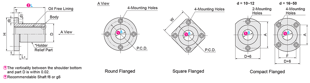 Oil Free Bushing Housing Units Round Flanged | MISUMI | MISUMI India