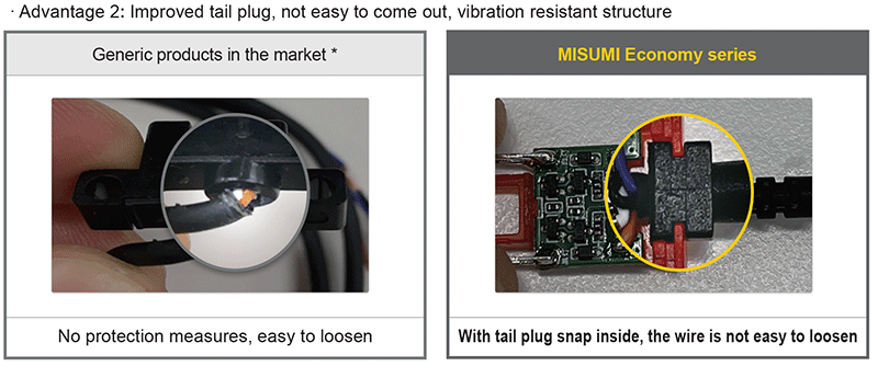 Photo Microsensors, Compact, Cable Length 2M | MISUMI | MISUMI India