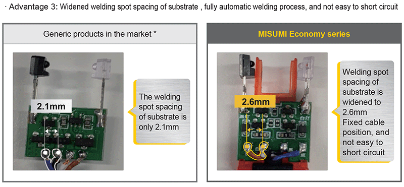 Photo Microsensors, Compact, Cable Length 2M | MISUMI | MISUMI India