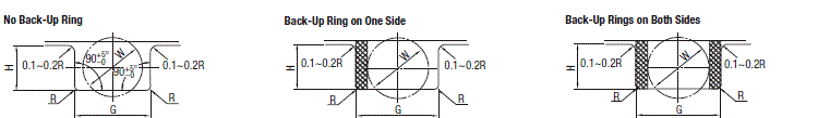 O-Ring G Series | MISUMI | MISUMI India