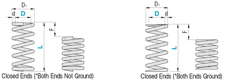 Compression Spring - I.D. Referenced Stainless Steel, Heavy Load [RoHS ...